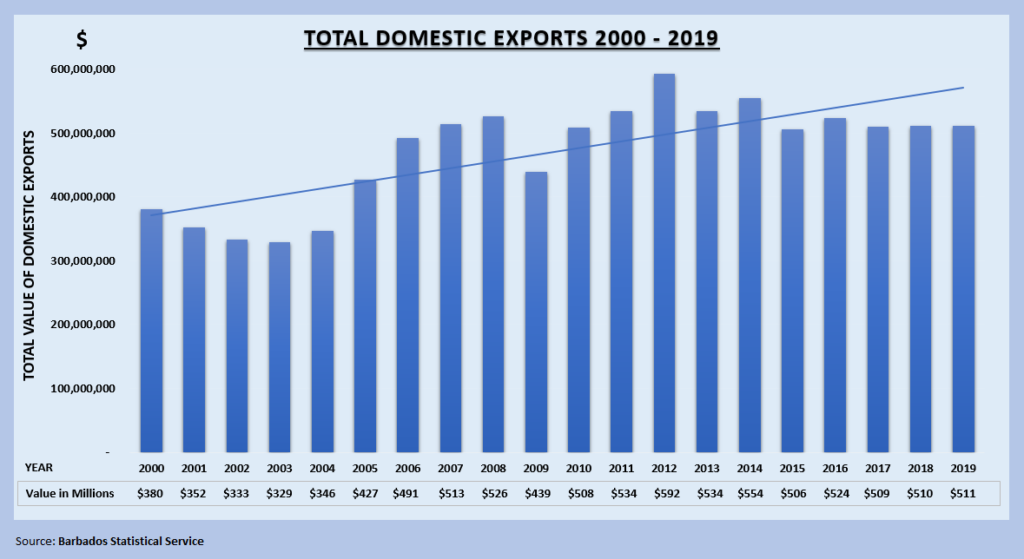 Statistics – Barbados Statistical Service