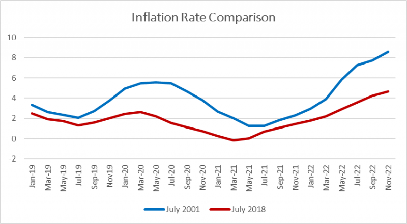 Rebased Retail Price Index – Barbados Statistical Service